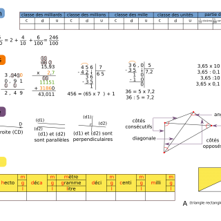 Exercice Sous Main Cm2 Pdf | Sous Main Cm2 A L’Encre Violette – RRRM